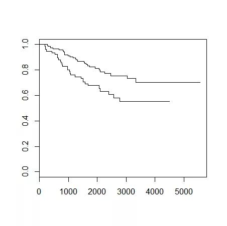 R语言系列第五期：④R语言与生存分析_Surv