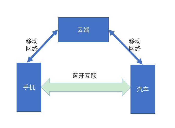 无需拿出手机靠近即解锁 蓝牙无感式新能源汽车无钥匙进入（PEPS）系统详解_搜狐汽车_搜狐网