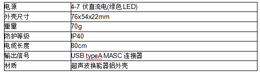 基于超声波的定位系统原理详解_搜狐汽车_搜狐网