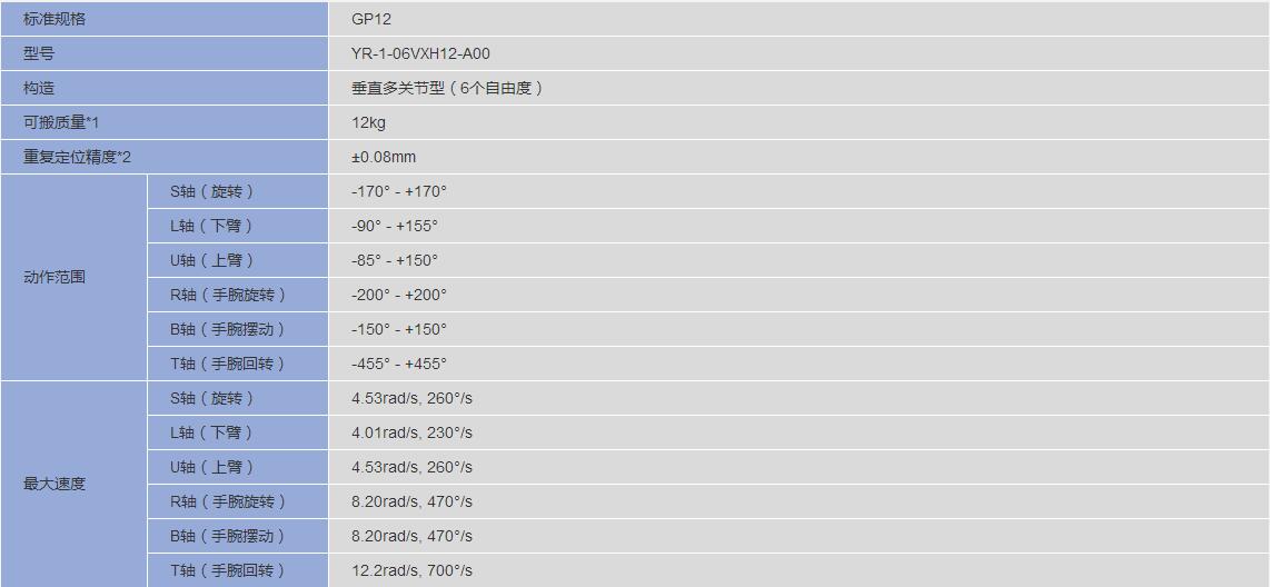 安川工业机器人MOTOMAN-GP12产品参数及功能解说-搜狐大视野-搜狐新闻