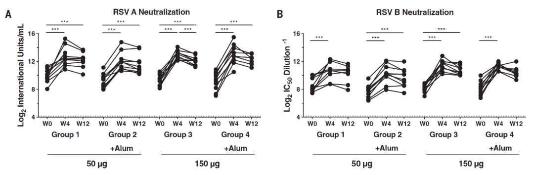 【前沿速递】SCIENCE:RSV疫苗研究新进展：基于结构设计的RSV疫苗实现概念性验证_DS-Cav