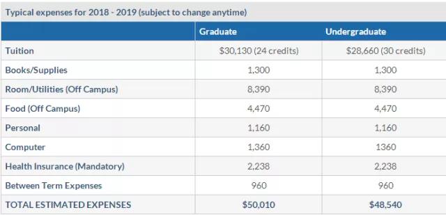 留学美国费用高？八所高性价比的美国名校都在这里了！_世界