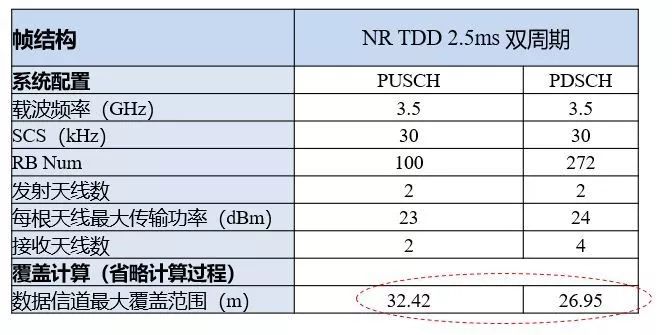 S^2：3.5GHz室内覆盖，2T2R能否成为黑马？_基站