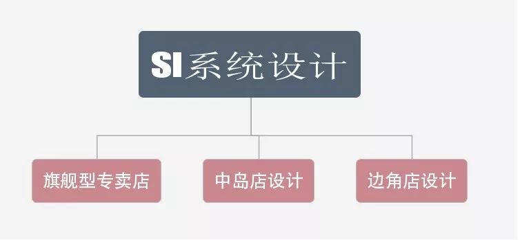 一套SI系统包含哪些内容你知道多少呢？_设计