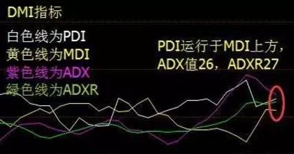 什么是dmi指标 dmi指标有什么作用_信号