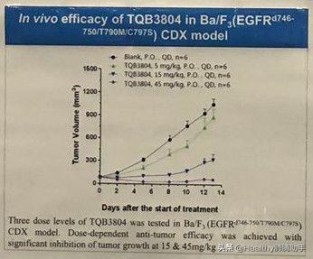 “希望的种子”，盘点上半年最值得关注的十大“种子”靶向药_治疗