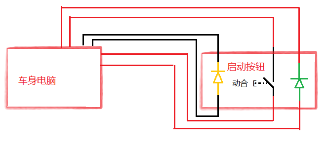 3分钟让你明白按钮启动如何工作的。_搜狐汽车_搜狐网