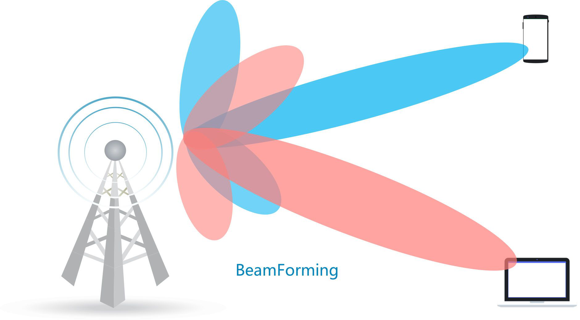 5G名词释义及基本概念_Wave