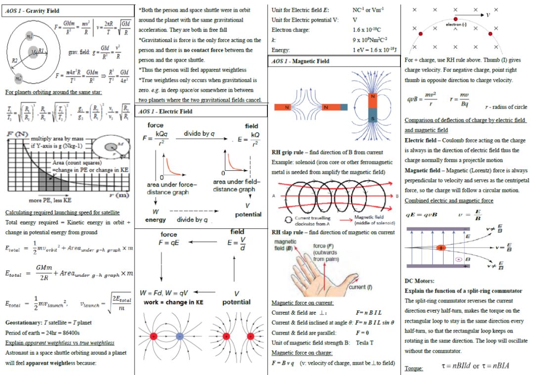 VCE物理总复习计划_Science