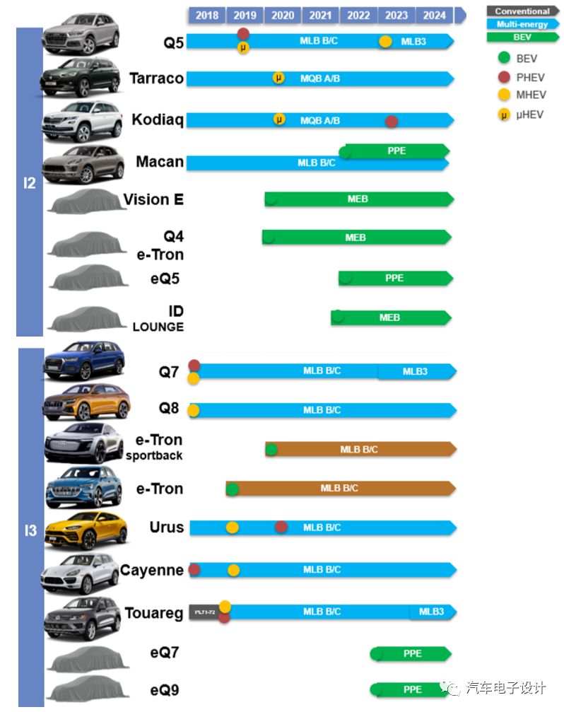 大众汽车电气化的推进规划探讨_搜狐汽车_搜狐网