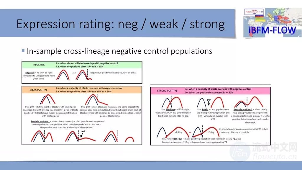 诊断MPAL和ETP-ALL，出一份规范的流式报告，BFM的共识给我们不少启示_Inukai