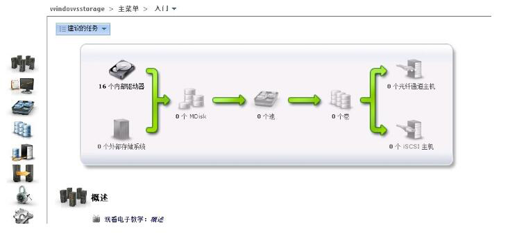 IBM_V7000底层结构及服务器数据恢复案例详解_Mdisk
