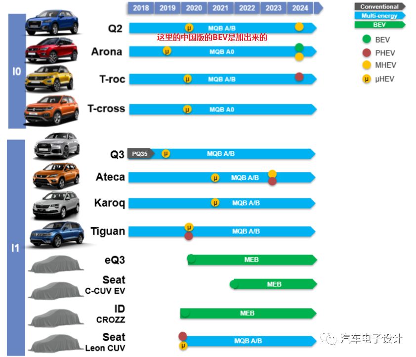 大众汽车电气化的推进规划探讨_搜狐汽车_搜狐网