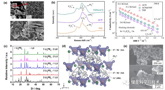 这篇综述帮你读懂硫化物固态电池产业化_溶剂
