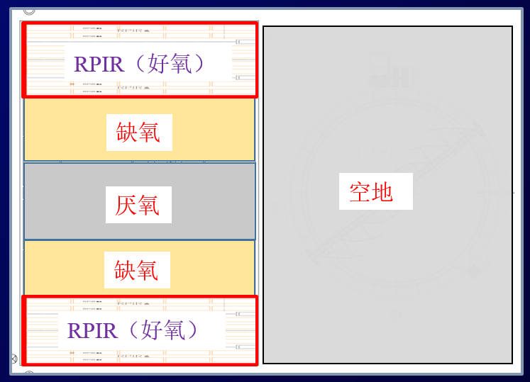 RPIR快速生化污水处理技术在厂（站）扩容/原位提标中的应用_工艺
