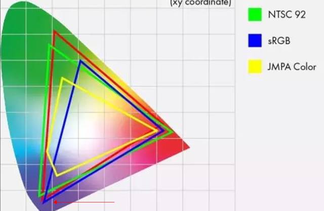 分不清sRGB、NTSC、Adobe RGB色域？搞懂3个问题让你从小白变大神！_空间