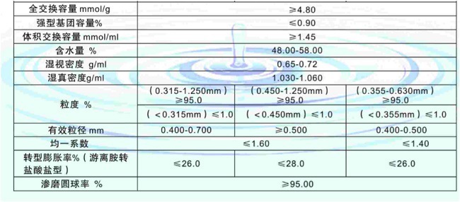 美国陶氏树脂Dowex 66 大孔弱碱性阴离子交换树 抗污染 再生 原装进口_运行