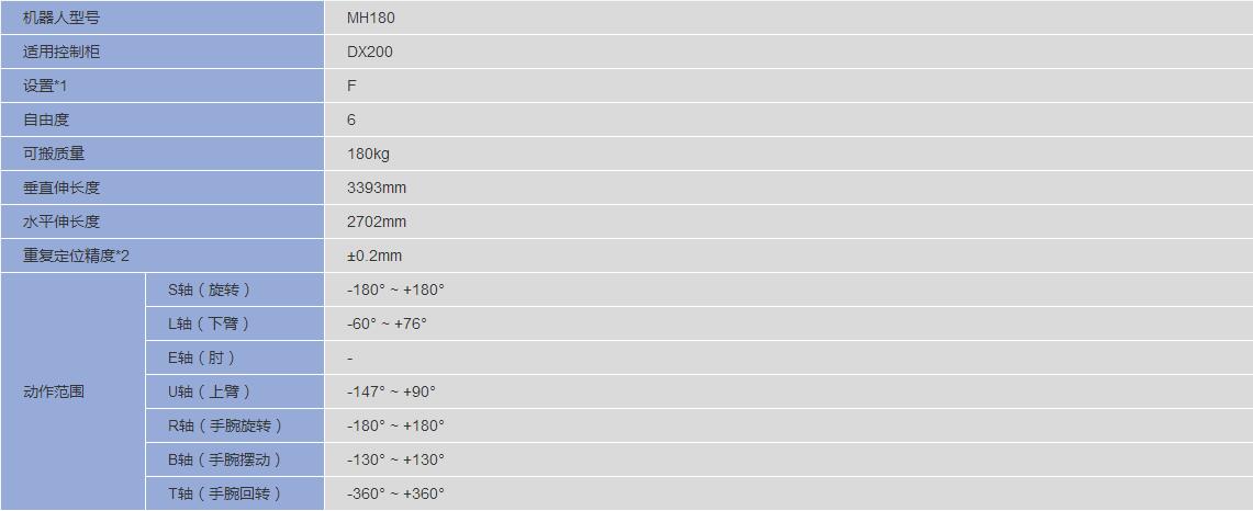 安川工业机器人MH180产品参数及功能解说-搜狐大视野-搜狐新闻