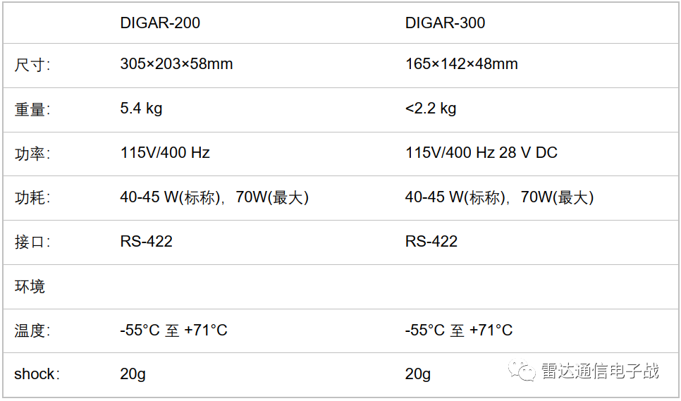 这两款数字GPS接收机采用DBF技术，提高抗干扰性能_系统