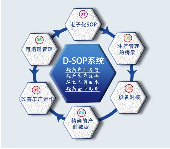 DSOP系统是E-SOP作业指导书系统软件的升级版-搜狐大视野-搜狐新闻