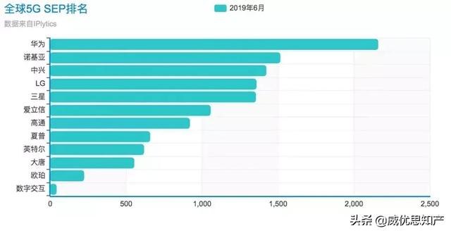 带你读懂5G标准与标准必要专利_Release