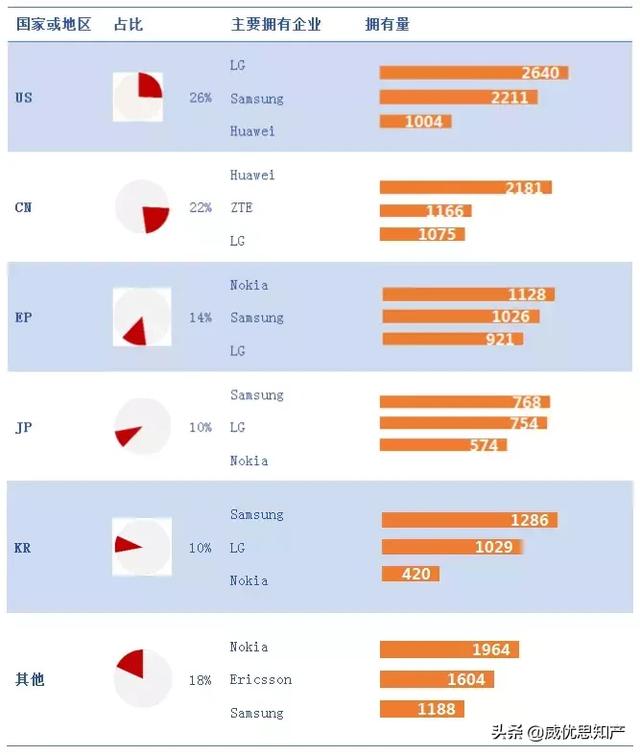 带你读懂5G标准与标准必要专利_Release