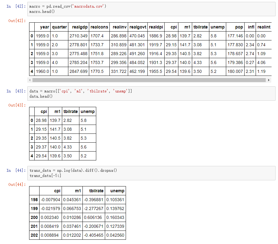 数据可视化（二）丨使用pandas和seaborn绘图-搜狐大视野-搜狐新闻