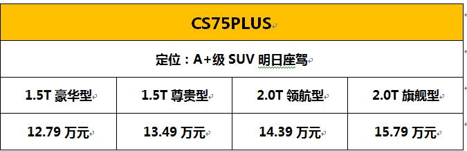 长安CS75PLUS预售价12.79万元起 你觉得贵了吗_搜狐汽车_搜狐网