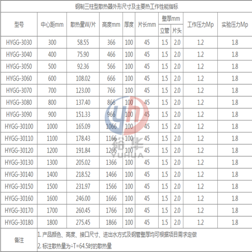 gz306钢三柱散热器尺寸(价格,图片,品牌,特点）_搜狐汽车_搜狐网