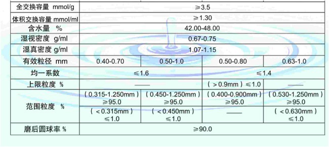 美国陶氏树脂DOW Dowex SBR 强碱性阴离子交换树脂 原装进口 _再生
