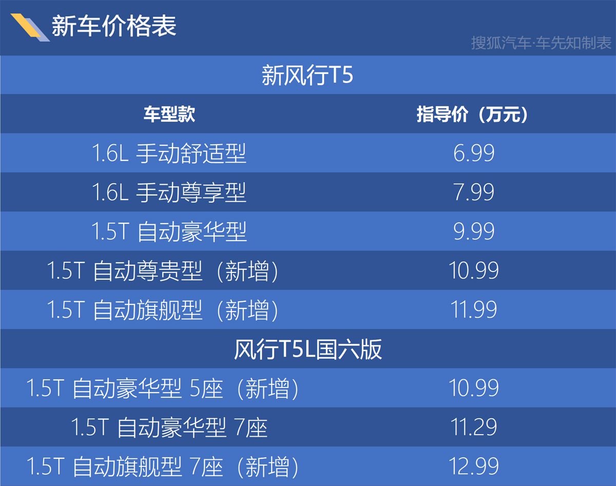 新风行T5/T5L正式上市 售6.99-11.99万元_搜狐汽车_搜狐网