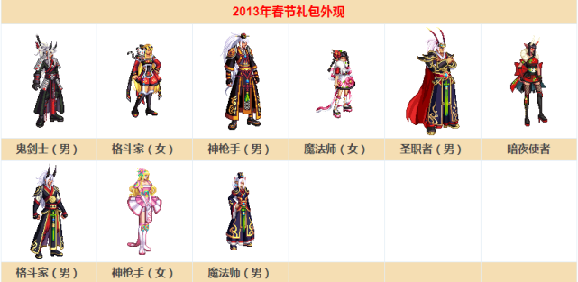 dnf2017春节时装,dnf2017春节套,dnf2017春节套外观_大山谷图库