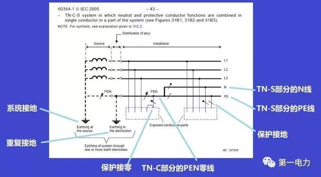 低压配网中TN-C系统、TN-S系统及TN-C-S接地系统的疑难点解析！_保护