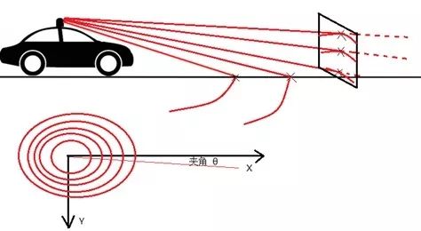 【泡泡点云时空】Ray Ground Filter一种实时车载激光点云路面分割算法_进行
