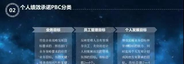 向IBM学绩效管理--PBC_指标