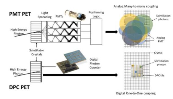 【科普】PET/CT探测器的发展状况_晶体
