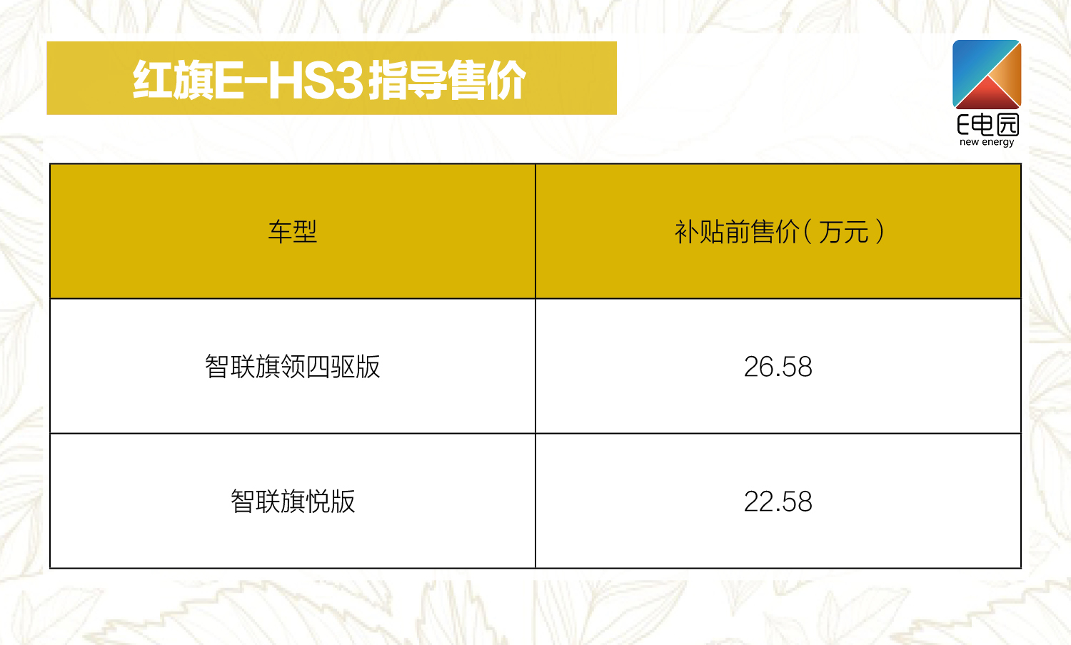 补贴前售价22.58万元起 红旗E-HS3正式上市_搜狐汽车_搜狐网