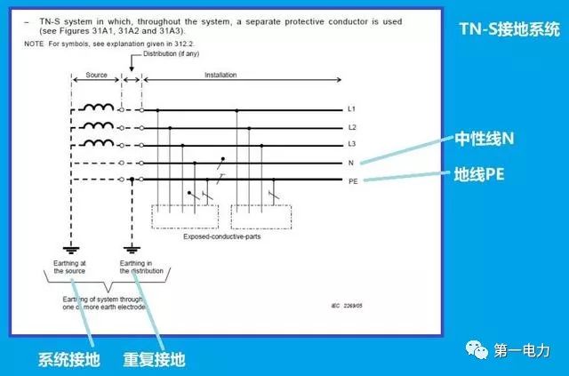 低压配网中TN-C系统、TN-S系统及TN-C-S接地系统的疑难点解析！_保护