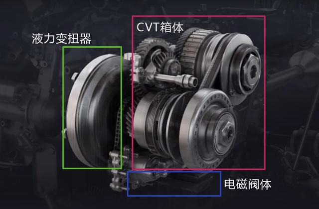 为何2019款凯美瑞要用WCVT而替换6at？是技术升级还是减配？_搜狐汽车_搜狐网