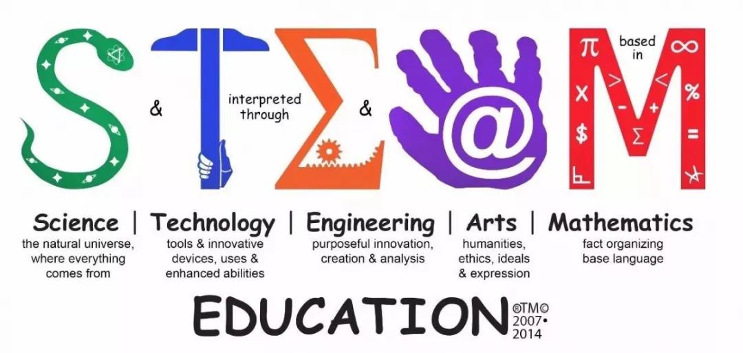 steam教育是什么，它和传统的素质教育有何区别？_科学