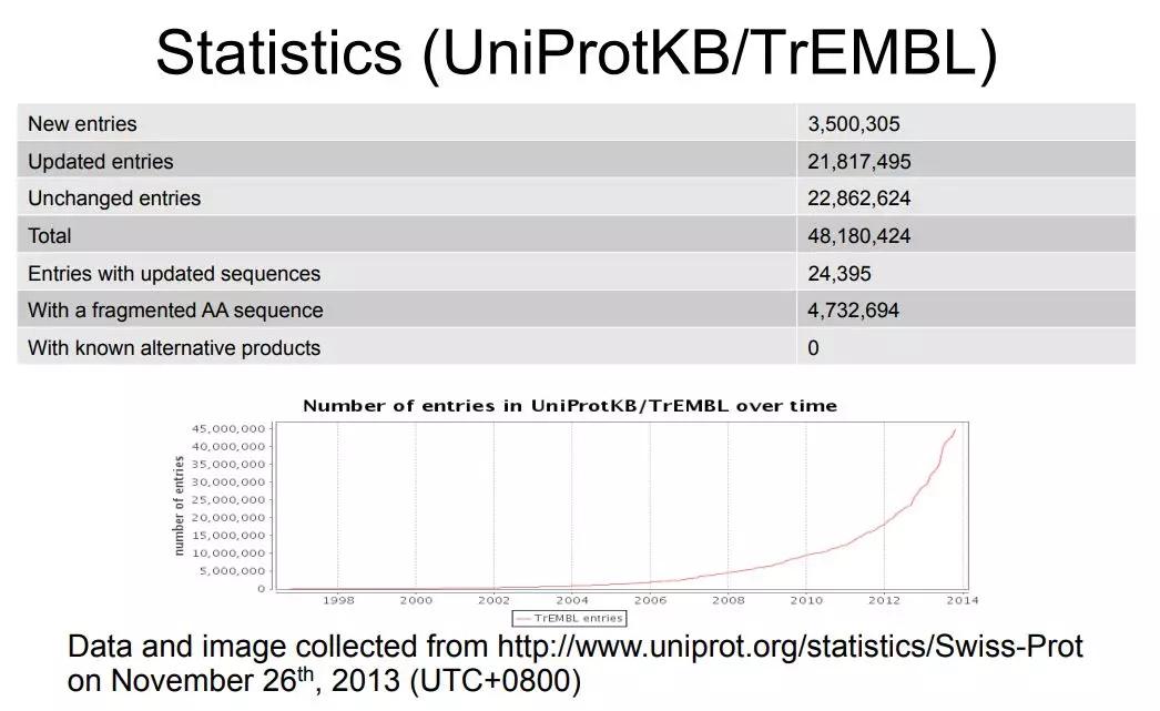 【生物信息学笔记】欧洲生物信息中心（EBI）资源_数据库