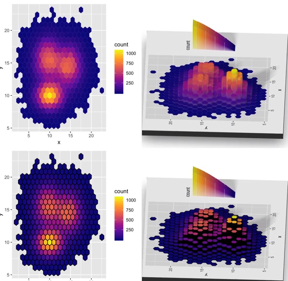 一个震撼的交互型3D可视化R包 - rayshader_搜狐汽车_搜狐网
