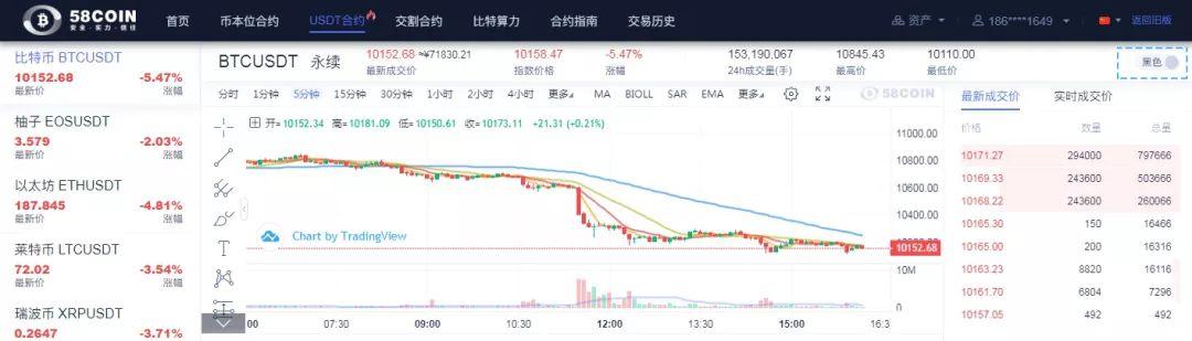 USDT合约交易界面全新升级 九大亮点等你体验_搜狐汽车_搜狐网