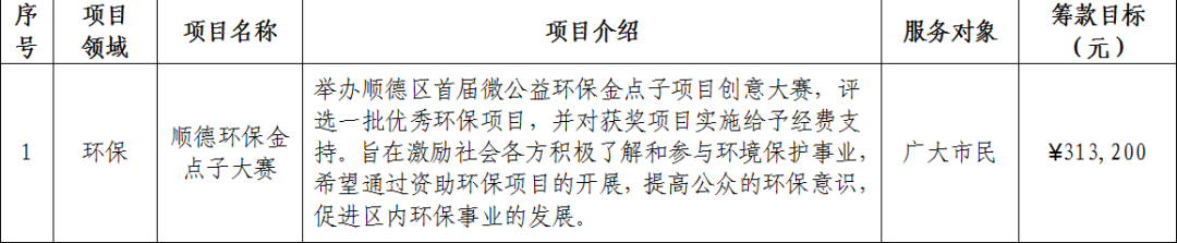 99公益日 | 爱心倡议共助力，顺商行善因有你！_顺德