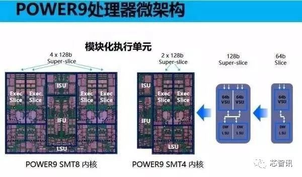 IBM开源POWER指令集，国产高性能CPU迎来新机遇？_OpenPOWER