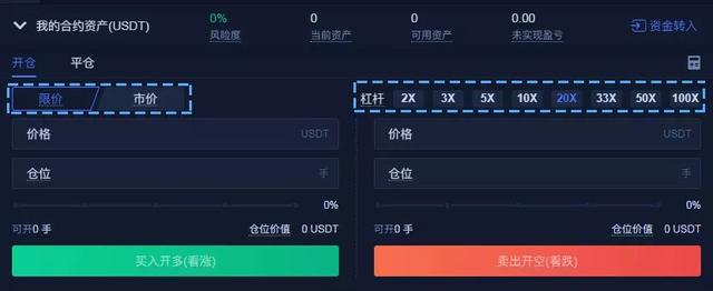 USDT合约交易界面全新升级 九大亮点等你体验_搜狐汽车_搜狐网