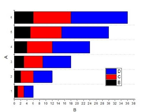 超级详细的Origin作图步骤
