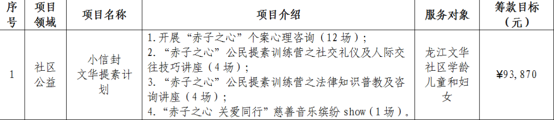 99公益日 | 爱心倡议共助力，顺商行善因有你！_顺德