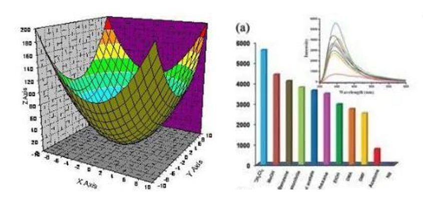 不能再详细啦！Origin 的27种作图步骤_数据