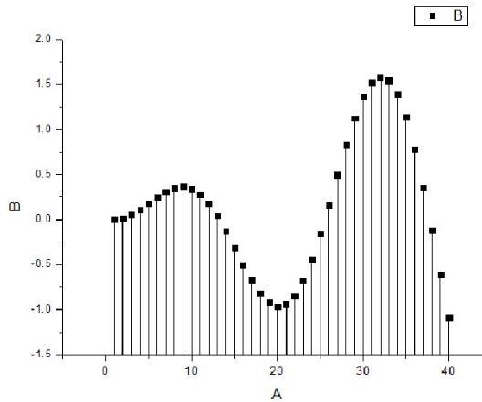 超级详细的Origin作图步骤